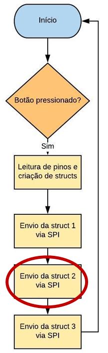 Expansor De Portas Para Esp32 Usando Arduino Mega Com Spi Fernando K Tecnologia