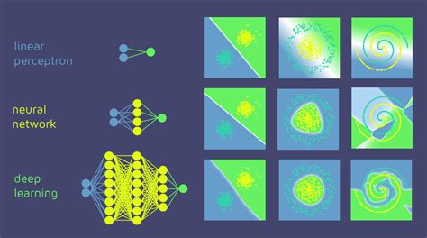 neural networks comparison quantdare