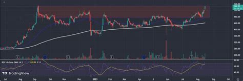 Harsh Singh On Linkedin Being An Equity Research Analyst You Always