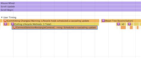 Performance React 16 Componentdidupdate Warning Scheduled A Cascading Update Stack Overflow