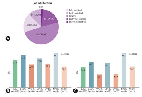 Sex Gender Differences In Gastrointestinal Endoscopy From The Perspective Of Patients And