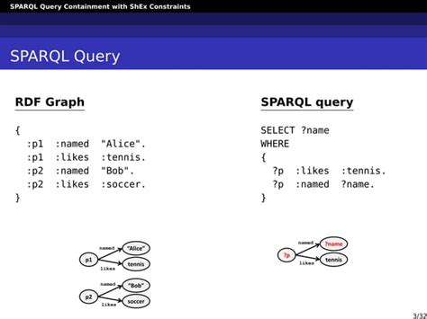 Sparql Query Containment With Shex Constraints Ppt