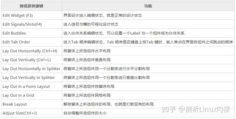 Qt5编程入门教程（非常详细），值得收藏 知乎