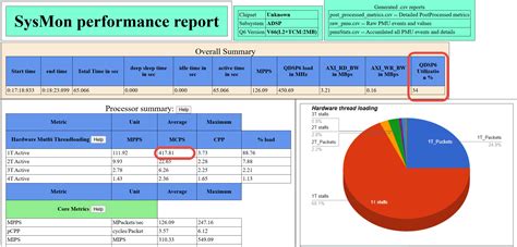 Performance Benchmarks