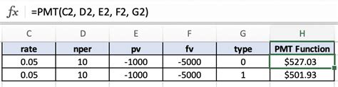 PMT Function Excel Data Trail Mix
