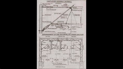 Cantilever Assembly Bracket Assembly Railway Electrification Youtube