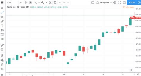 Как нарисовать линию под углом 45 градусов — Tradingview