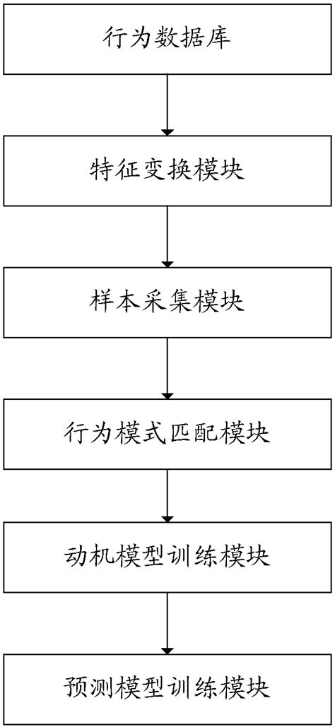 Method And Device For Expanding Potential Users Eureka Patsnap