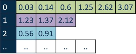 1 Overview Of Hdmf Common — Hdmf Common Specification V190 Alpha
