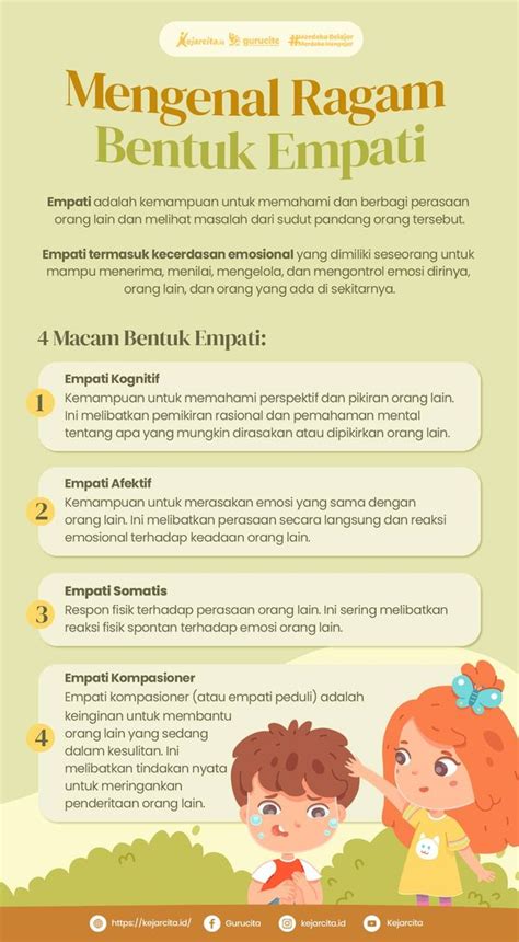 Definisi Prinsip Dan Cara Menerapkan Design Thinking Dalam Kegiatan Pembelajaran