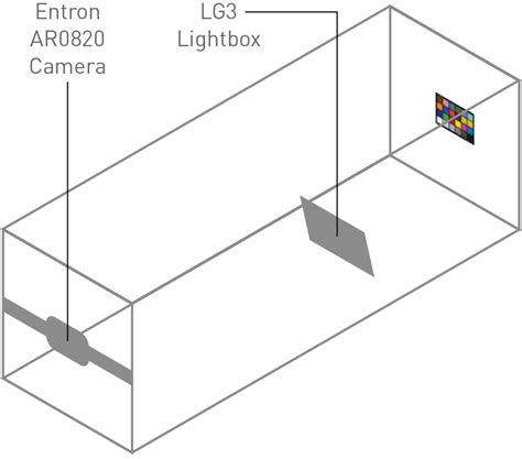 Validating NVIDIA DRIVE Sim Camera Models Edge AI And Vision Alliance