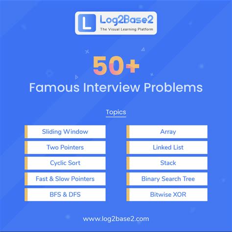 Ansha P On Linkedin Visuallearning Problemsolvingskills Programming Log2