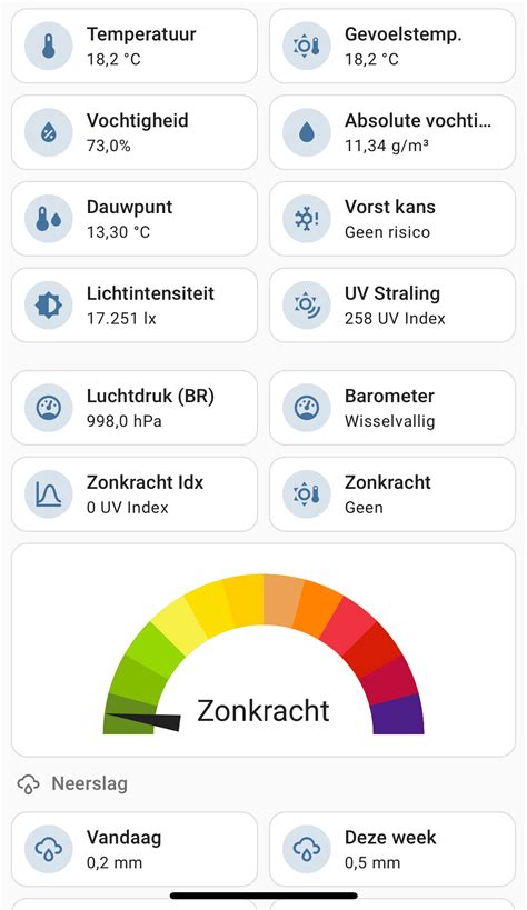 remove text from gauge with card mod not always work frontend home
