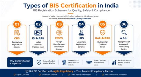 Bis Certification In India 2026 Process And Fees Guide