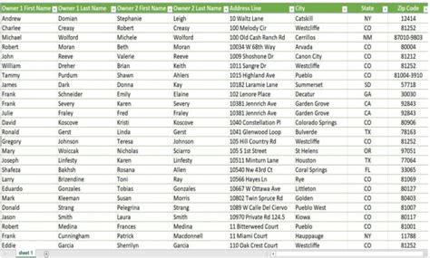 Perform Excel Data Entry Cleanup And Formatting By Farhankhalid775
