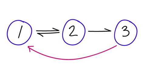 Discrete State Kinetics And Markov Models Physical Lens On The Cell