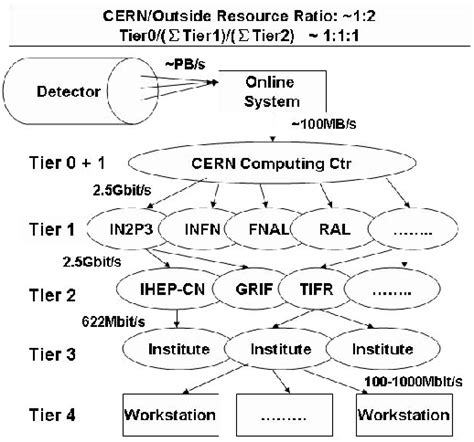 figure 1 from deploying hep applications on multiple grid infrastructures semantic scholar