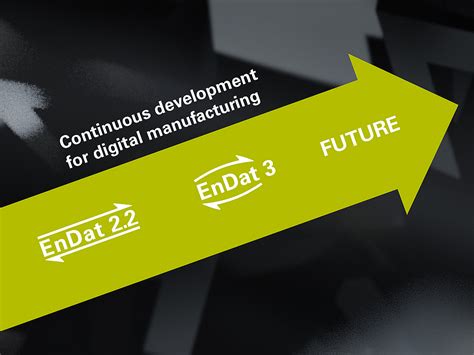 endat 2 interface heidenhain