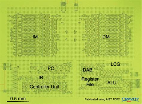 figure 3 from high speed operation of random access memory embedded microprocessor with minimal