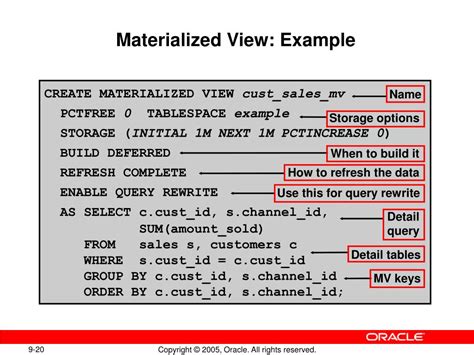 Ppt Materialized Views Powerpoint Presentation Free Download Id