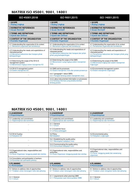 Matrix Iso 45001 9001 14001 Pdf