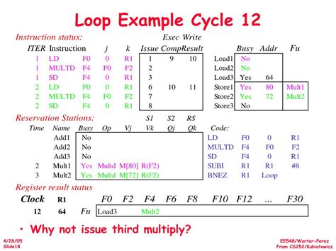 Ppt Register Renaming Through Tomasulos Algorithm And Remap Tables Powerpoint Presentation