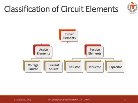 Basic Electric Theory Circuit Elementspptx