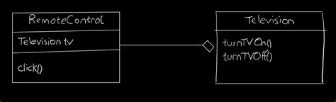 The Five Design Principles Solid Scalable Human