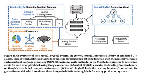 Knowledge Graph Factories Building Enterprise Knowledge Graphs As