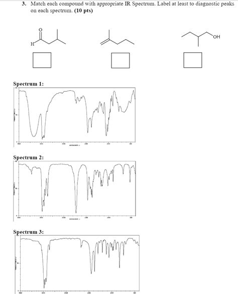 Solved Match Each Compound With Appropriate IR Spectrum Chegg
