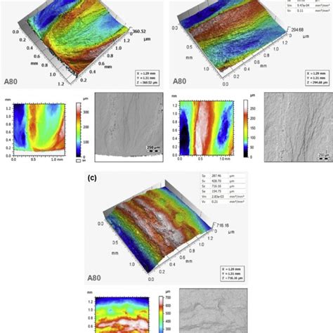 Reciprocal Relationship Of Several Surface Topography Parameters Download Scientific Diagram