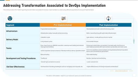 Strategic Development And Operations Execution It Addressing Transformation Associated Formats Pdf