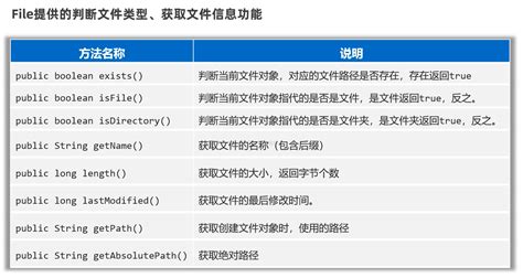 Java基础复习（javase进阶）第六章 Io流体系 Ew帮帮网