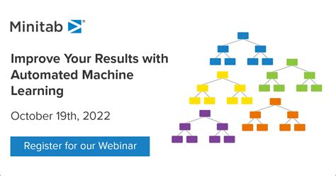 Minitab 您是否厭倦了手動計算來查看變數的數十種可能結果？有一種更可靠、更簡單的方法可以同時查看多個模型。 加入我們10月19日的線上研討會以瞭解更多資訊！