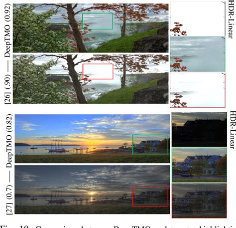 figure 10 from deep tone mapping operator for high dynamic range images