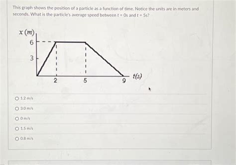 Solved This Graph Shows The Position Of A Particle As A Chegg Com