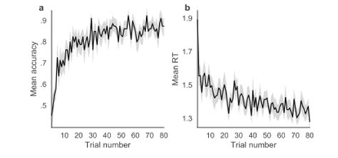 The Top Panels Show The Power Of The Rl Models Whereas The Bottom Two