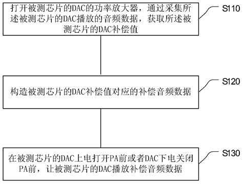 Method For Suppressing Pop Noise In Chip Audio Processing Eureka Patsnap