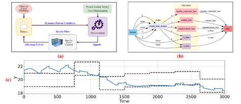 An Insertable Glucose Sensor Using A Compact And Cost Effective Phosphorescence Lifetime Imager