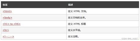 【html学习笔记】html 教程 标题 Csdn博客