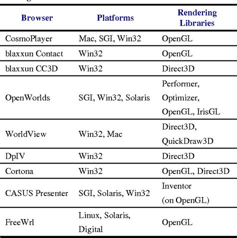 Figure 1 From A Simple Event Model In Java 3 D Based Vrml Browser