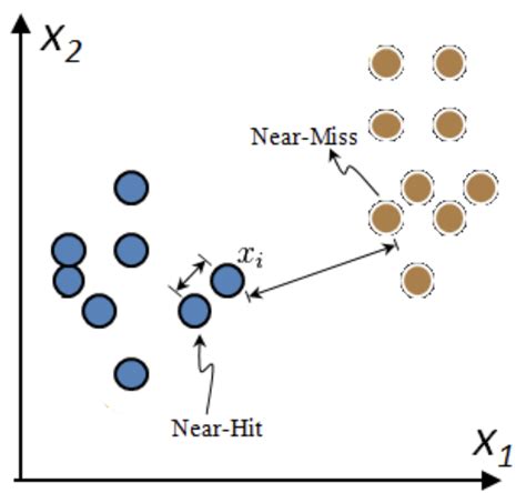 Lecture 6 Data Preprocessing — Ml Engineering