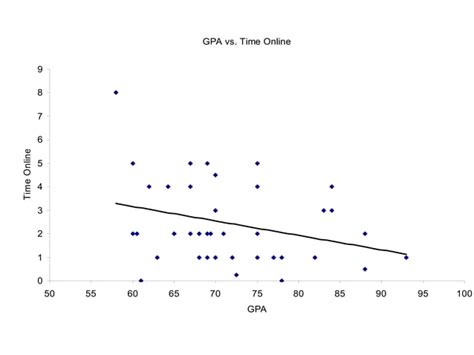 UNIT V Introduction To Simple Linear Regression Ppt