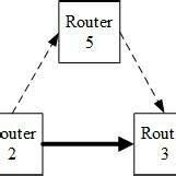 The Example Of Segment Routing Download Scientific Diagram