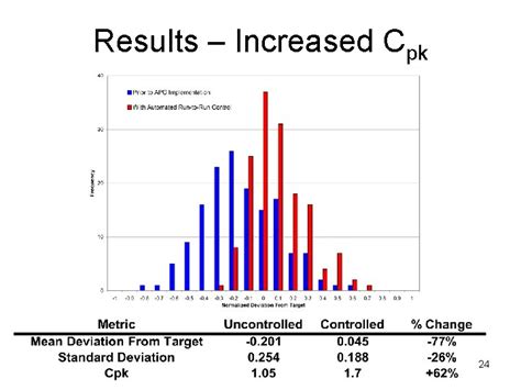 Batch Processing Definition Advantages Disadvantages A Sequence Of