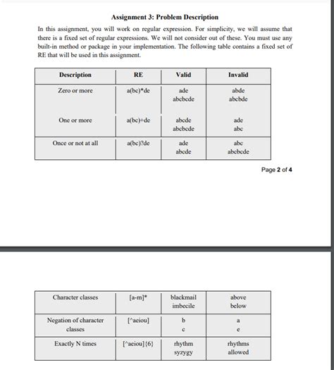Solved Task Use Regex Input Chegg Com