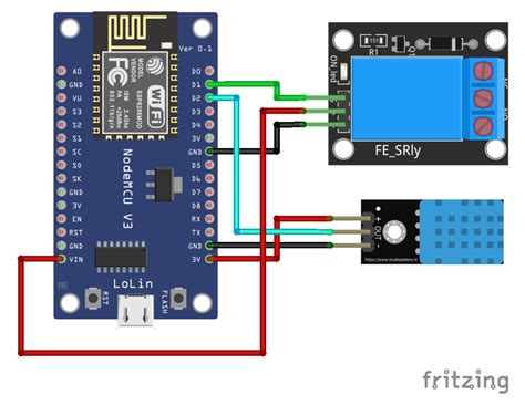 Panel Domótico Con Node Red Automatismos Mar Del Plata