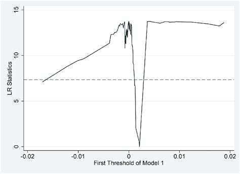 Lr Diagram Of Model 1 Download Scientific Diagram