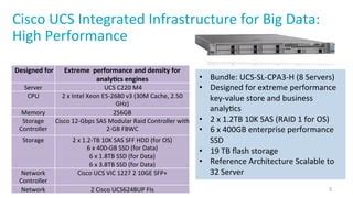 Cisco UCS Integrated Infrastructure For Big Data With Cassandra PDF