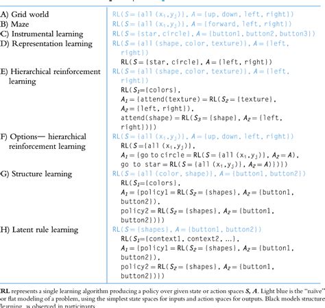 Table 51 From Chapter 5 Learning Structures Through Reinforcement Semantic Scholar